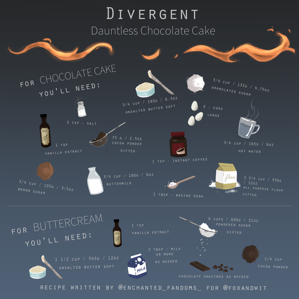 Bookish Recipe: Divergent Dauntless Chocolate Cake – foxandwit